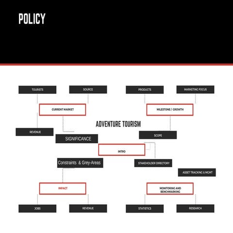 Karnataka Tourism policy - MEET UP | PPT