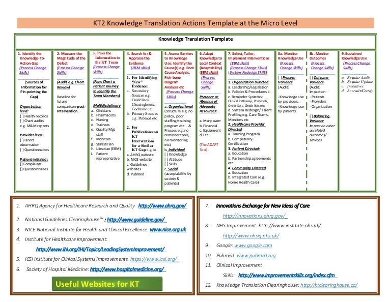 A Simplified Knowledge Translation Template