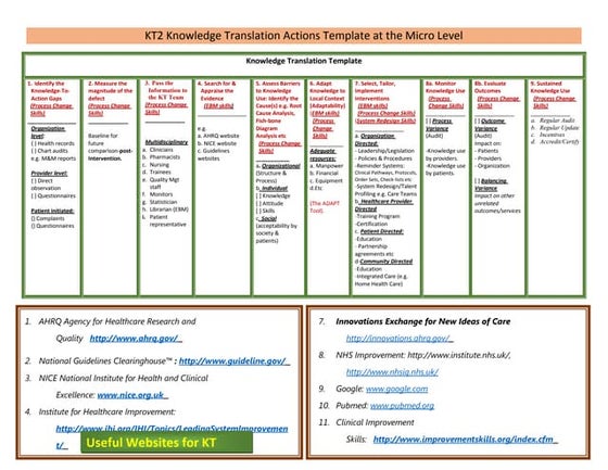 AnnexB.1_KonsultaFacilityHealthHumanResourceSurveyTool.pdf
