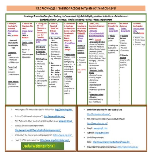 Knowledge Translation Tool Dr. I Hassan V14 | PDF