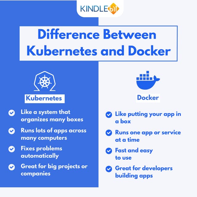 Difference Between Kubernetes and Docker .pdf