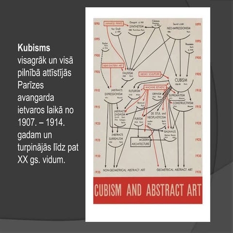 Kubisms | PPTX