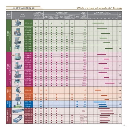 KUBOTA Feeder Selection Chart | PDF