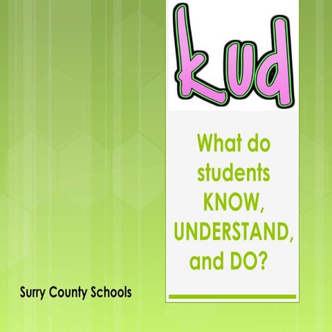 Know Understand Do | PPT