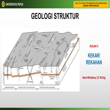 Kuliah rekahan (tambang) | PDF