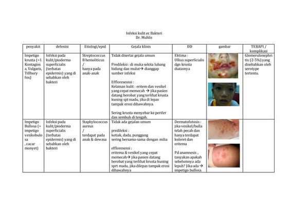 Infeksi Bakteri 210.pptx