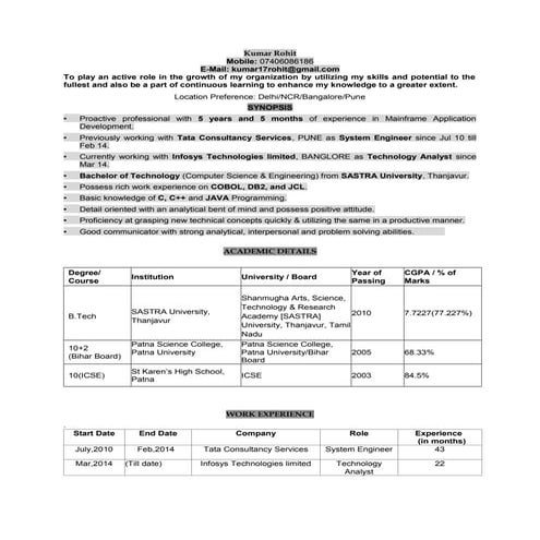 Kumar rohit resume | PDF