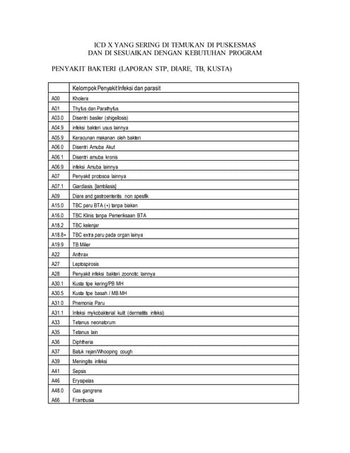 Kumpulan kode icd10 yang paling sering di temukan | DOC