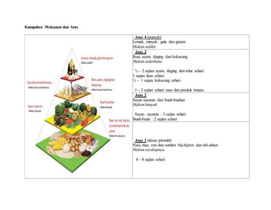Komposisi makanan | PDF