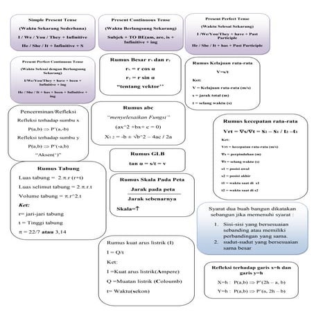 Rumus-Rumus fisika.docx