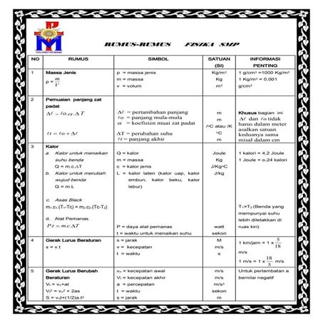 Kumpulan rumus fisika smp | PDF