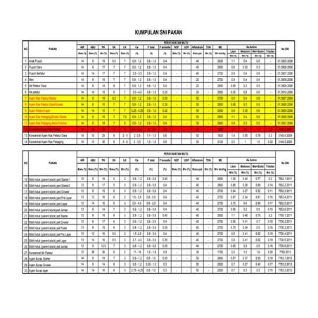 KUMPULAN_SNI_PAKAN.pdf bbbbbbbbbbbbbbbbbbb | PDF