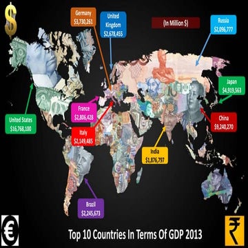 GDP OF TOP 10 COUNTRIES | PPTX