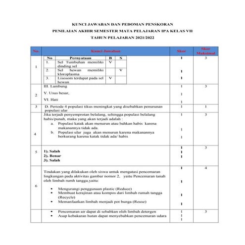 KUNCI JAWABAN PAT IPAsmp VII Final.docx