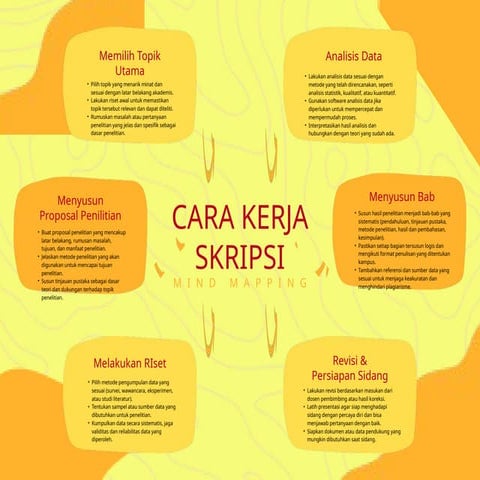 Kuning Abstract Mind Mapping Cara Kerja Skripsi Grafik.pptx
