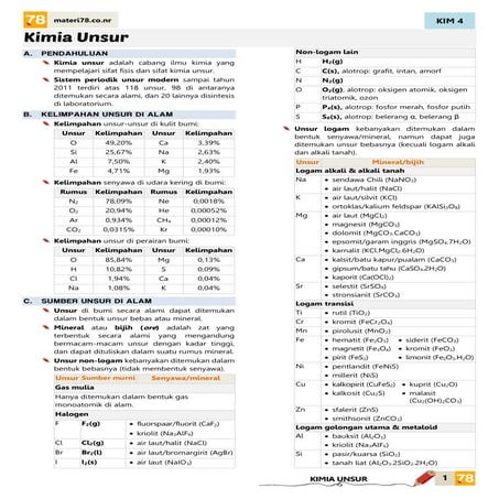 Rangkuman Kimia Unsur kelas XII Fase F.pdf