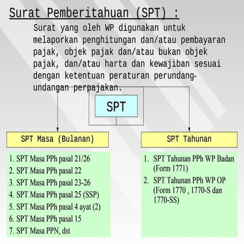 3.KUP...Surat Pemberitahuan (SPTt) | PPT