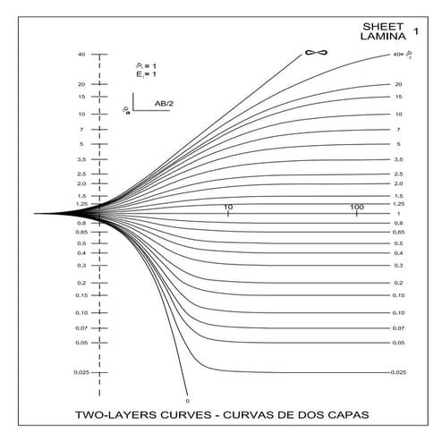 curvas patron de orellana mooney | PDF