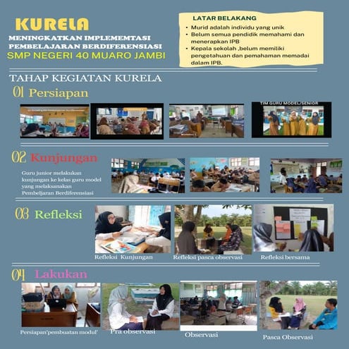 Kurela SMPN 40 Muja.pptx