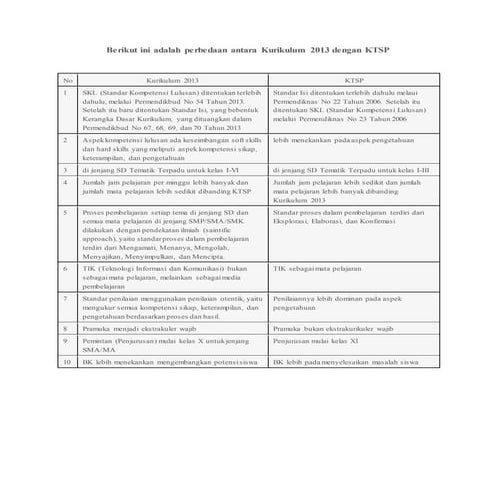 Kurikulum 2013 vs ktsp | PDF