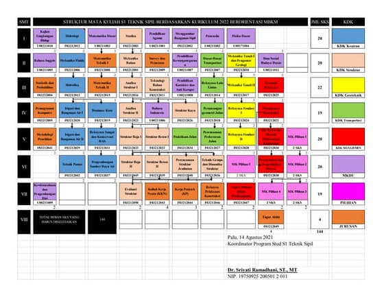 Roadmap Kurikulum 2017 Teknik Mesin UHAMKA | PPT
