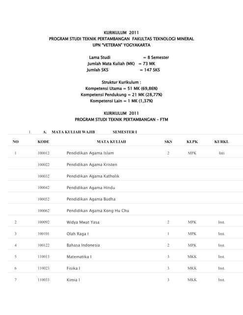 Struktur Kurikulum (Mata Kuliah) Pendidikan Teknik Mesin S1 FT UNY.pdf