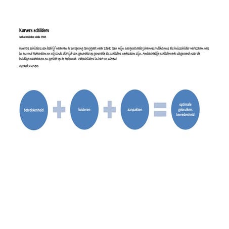 Kurvers schilders tekst bedrijfspresentatie | DOCX