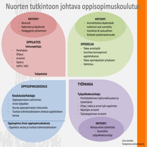 Kuva oppisopimuksesta | PPTX