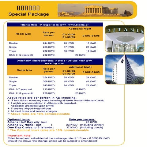 Kuwait package | PPT