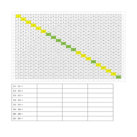 Gångertabellen på-5-veckor (1)pdf | PDF
