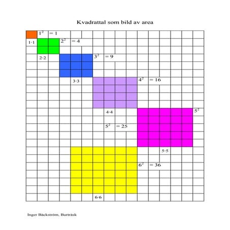 Kvadrattal areor | PDF