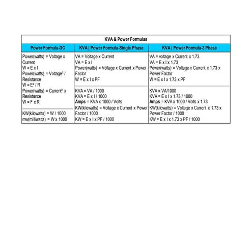 Kva & power formulas | DOCX