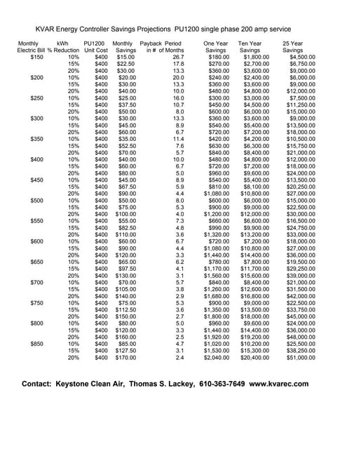 South Carolina Tax Tables | PDF