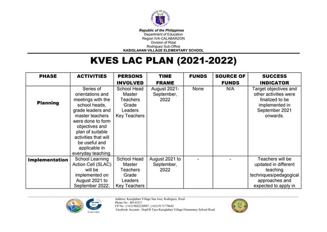 Science Action Plan for the School Year 2024-2025.docx