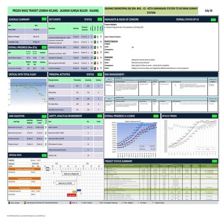 KVMRT Dashboard V2 July 16.pdf