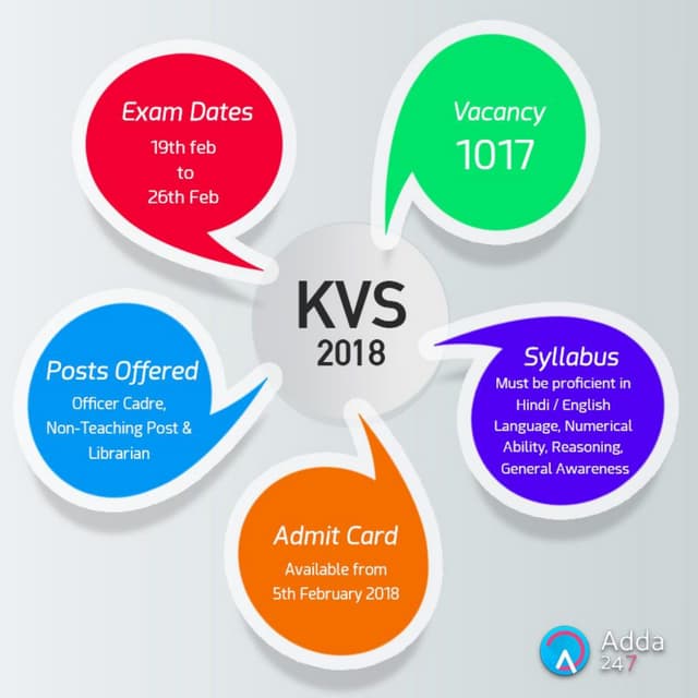 Kvs infographic | PDF