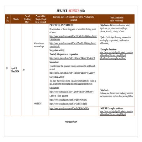 KV SPLIT syllabus month wise and term wise, with competency questions | PDF