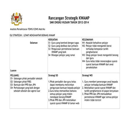 Kwamp PELAN STRATEGIK strategik | PDF