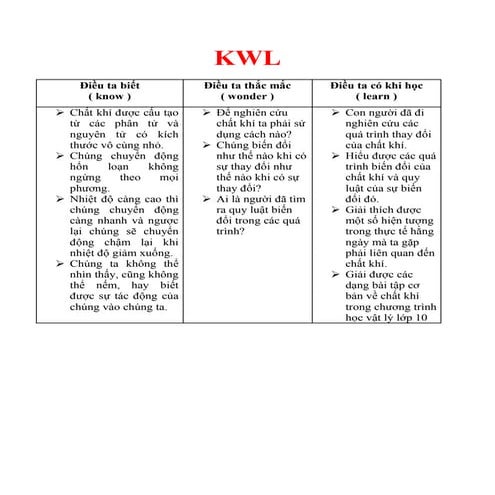 Kwl | PDF