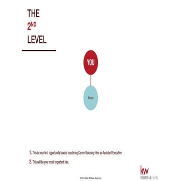 Keller Williams Team Leverage Model | PDF