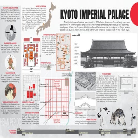 Kyoto Imperial Palace | PDF