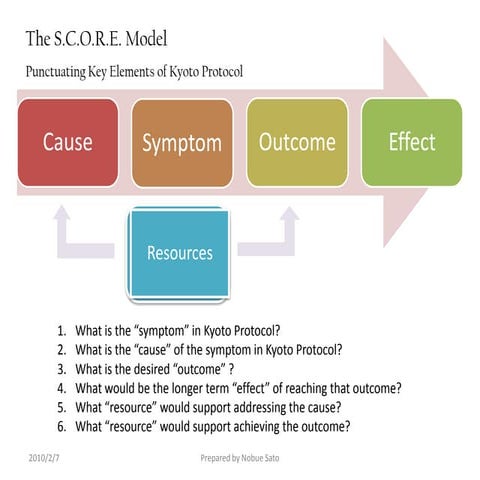 Kyoto Protocol | PPTX