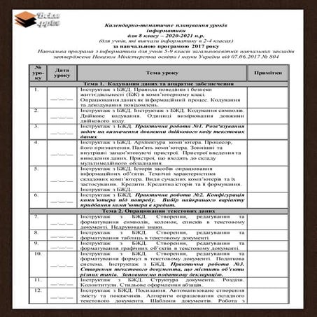 Календарне планування 8 клас Інформатика Lazarus Pdf