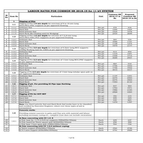 L. labour-charges-for-11k v-system-1 | PDF
