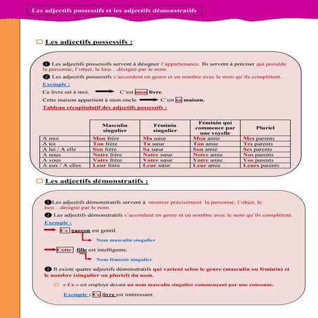 French regular verbs - second group (-ir) (present tense) | PPTX