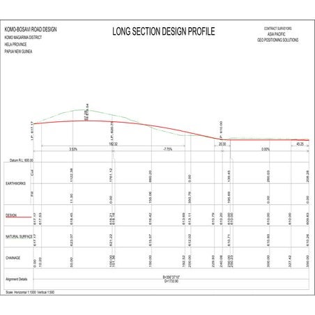 BOSSI - Rural road minimal Longitudinal section | PDF