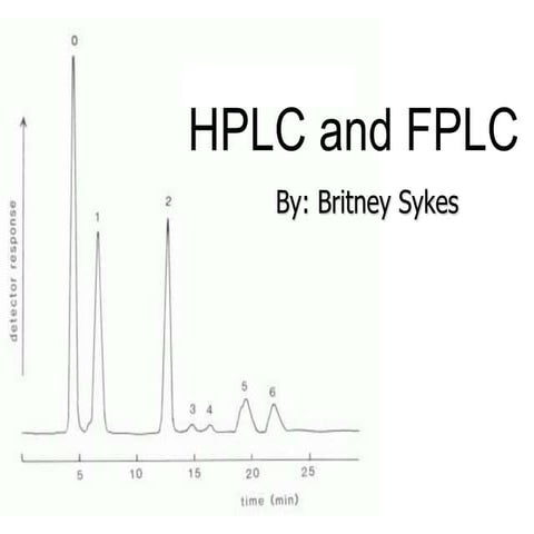 L12 HPLC and FPLC.ppt