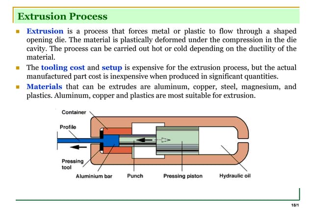 Extrusion | PPTX