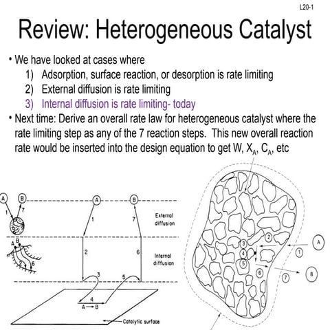 L20 Shrinking core model, internal diffusion and catalysis.pptx