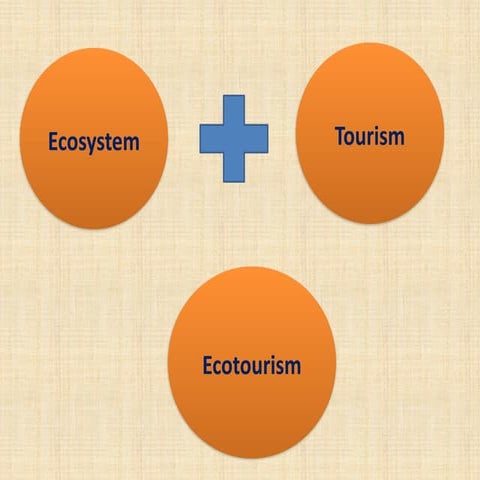 Environmental Determinism, possibilism and Neo-determinism | PPTX
